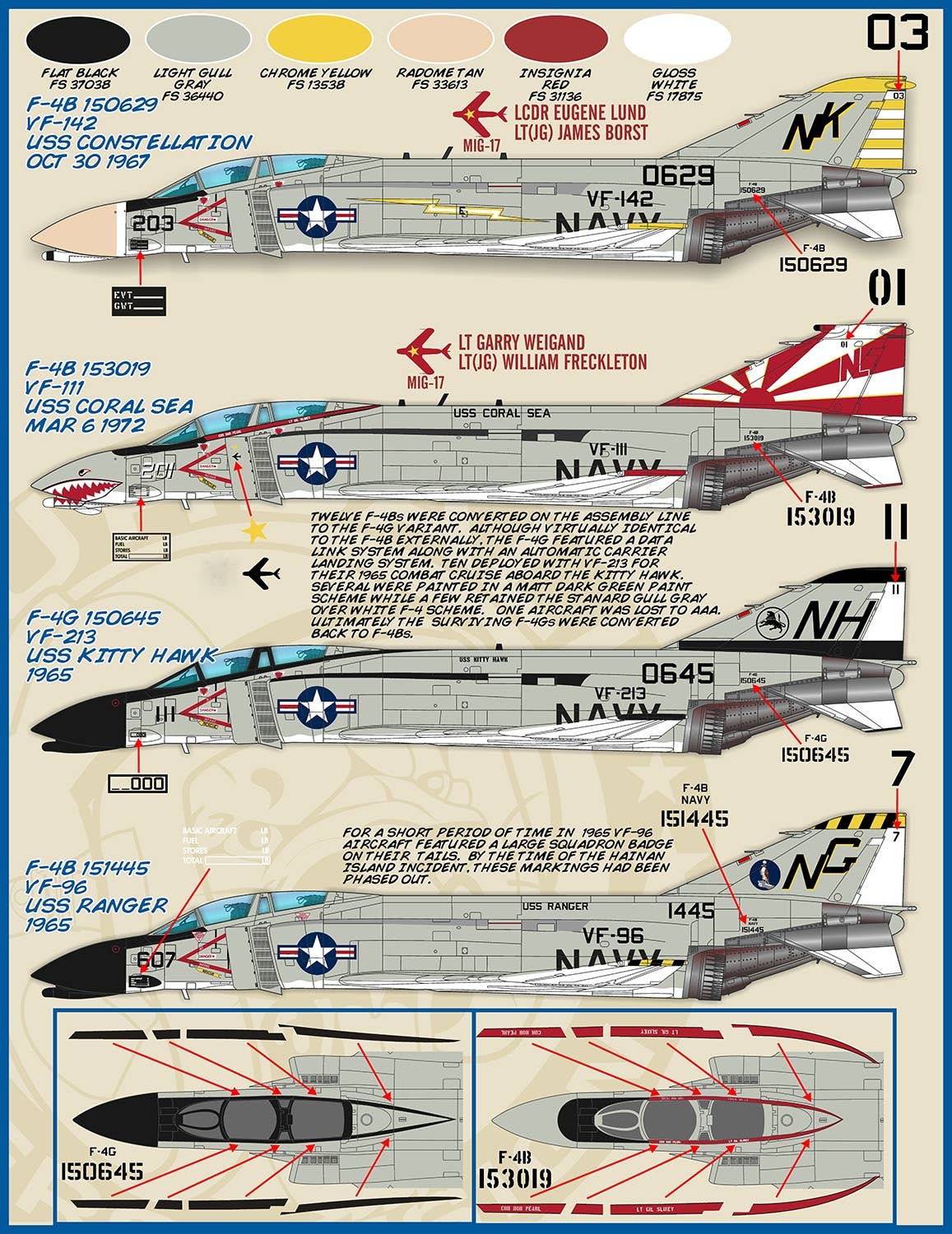 Bravo MIG Killers Part II | HLJ.com