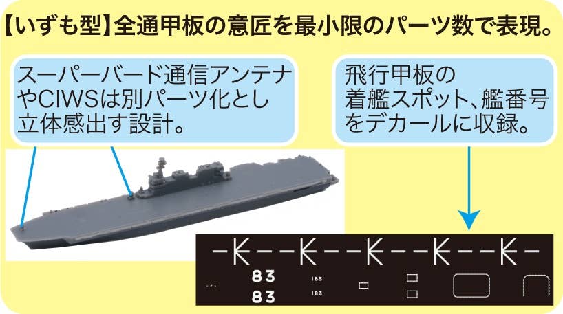 JMSDF Escort Flotilla 1 | HLJ.com