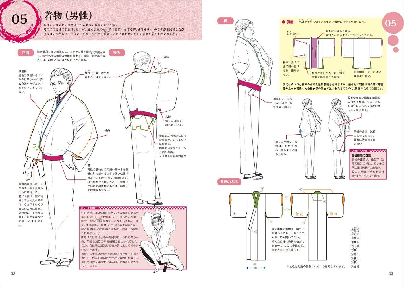 How to Draw Japanese Clothing: Japanese Clothing Illustration Complete ...