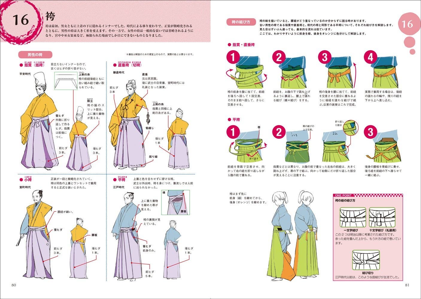 How to Draw Japanese Clothing: Japanese Clothing Illustration Complete ...