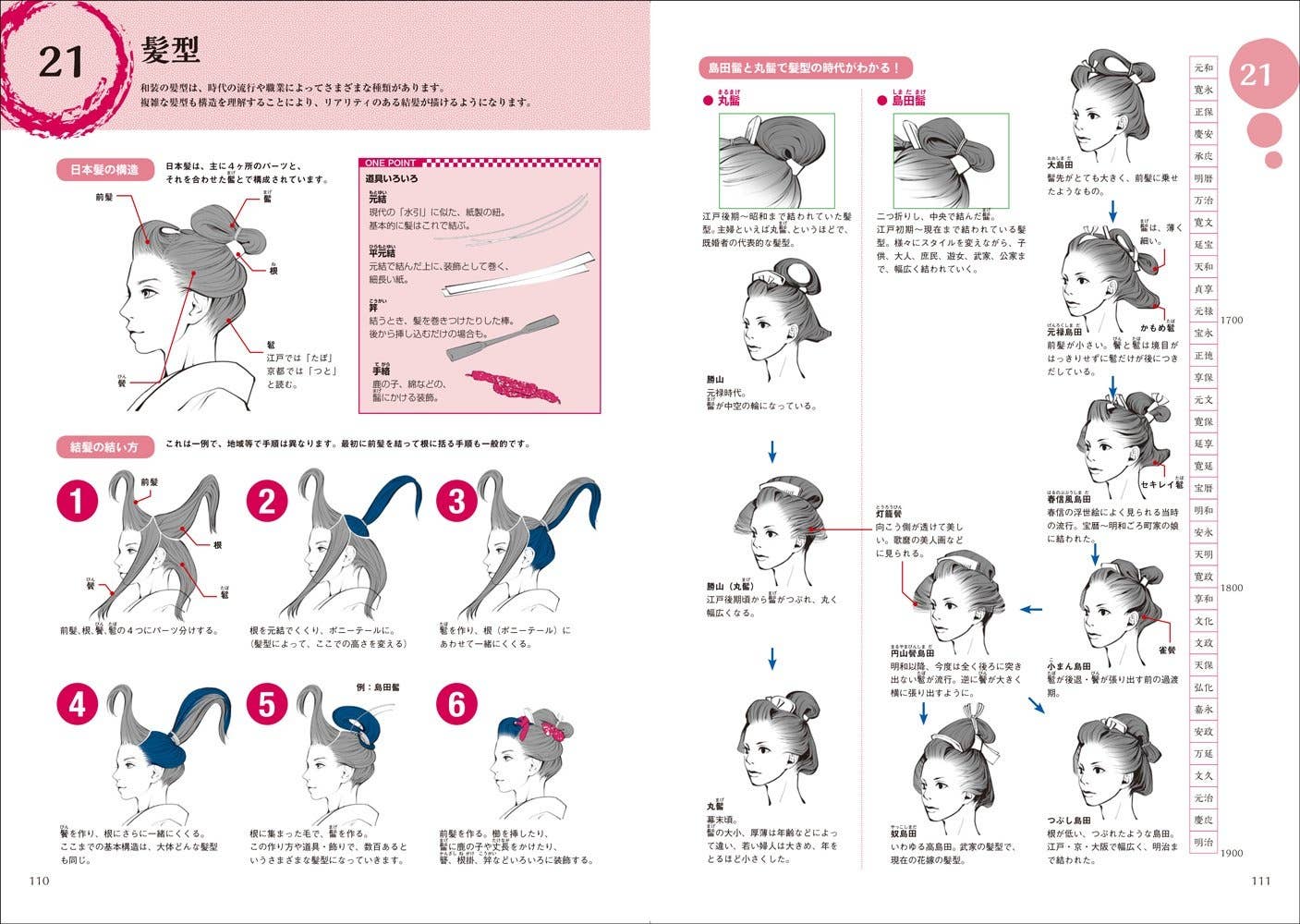 How to Draw Japanese Clothing: Japanese Clothing Illustration Complete ...