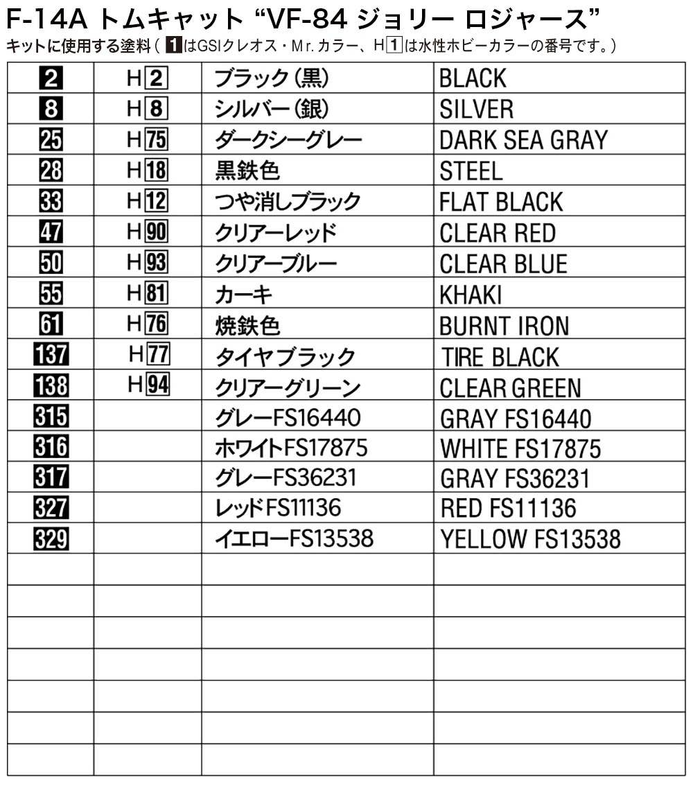 F-14 Tomcat "VF-84 Jolly Rogers" | HLJ.com