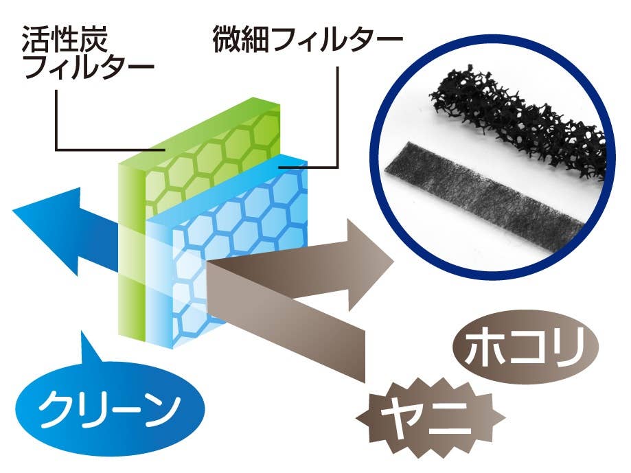 PlayStation 4: Dust Filter & Cover Cap 4S | HLJ.com