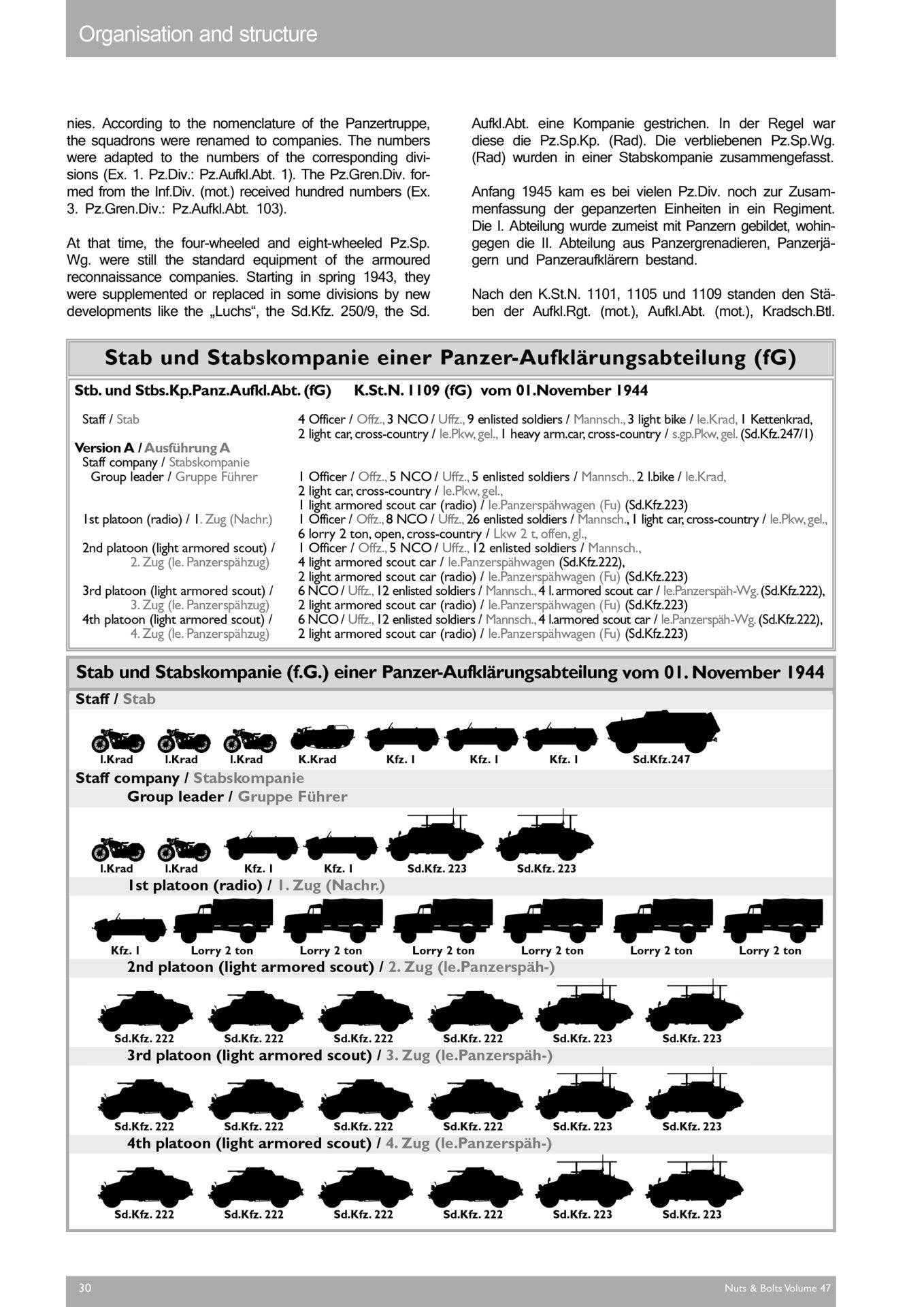 Sd.Kfz221/222/223/247/260/261 Wheeled Armored Reconnaissance Vehicles ...