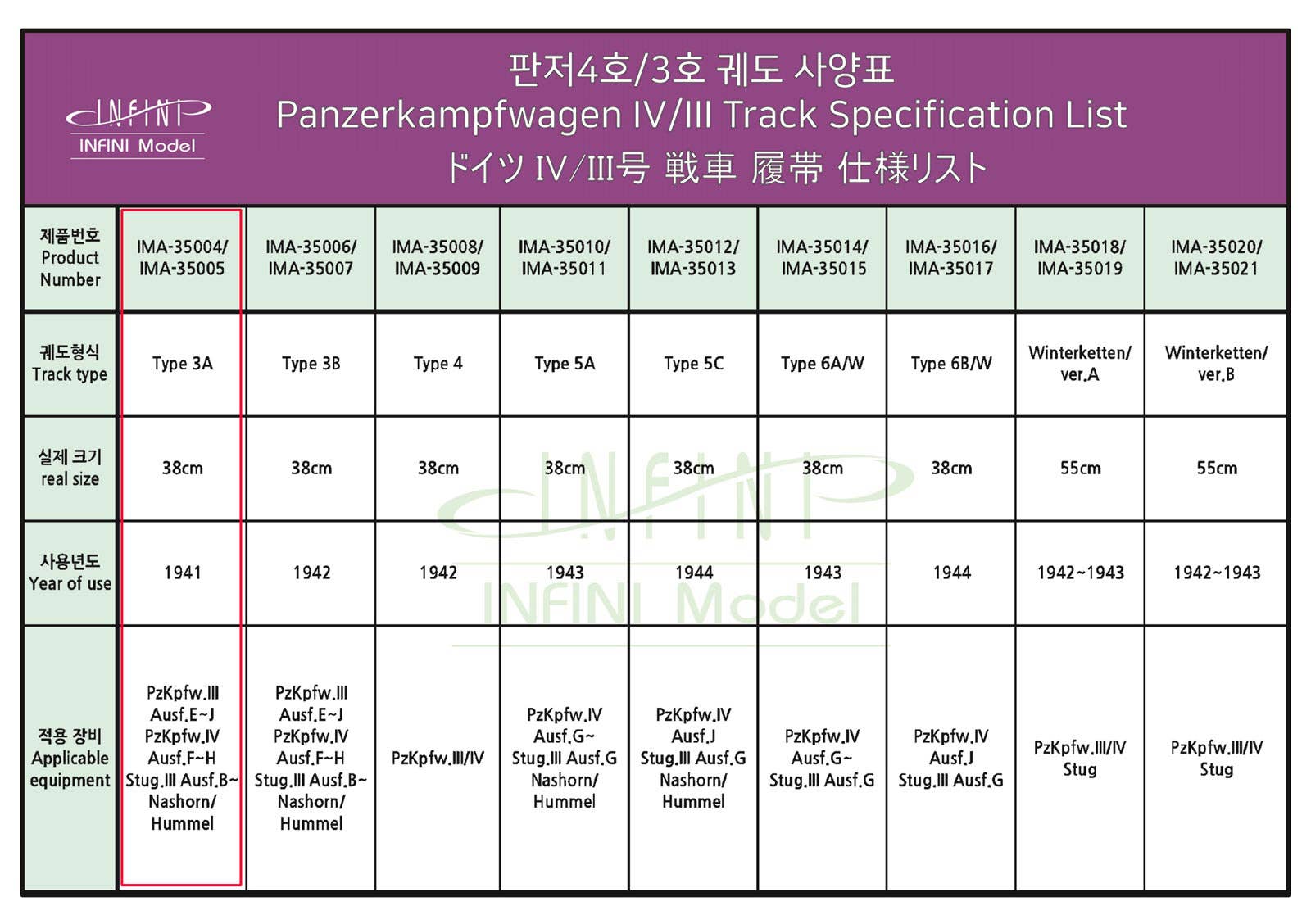 Type 3A tracks for German Army Panzer III (3D Print) | HLJ.com