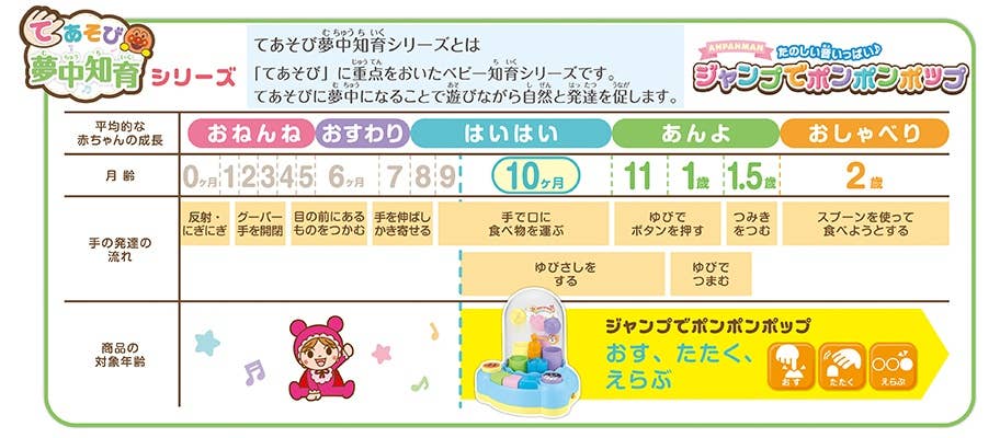 Anpanman Fun Sound Full Jump de Pon Pon Pop | HLJ.com