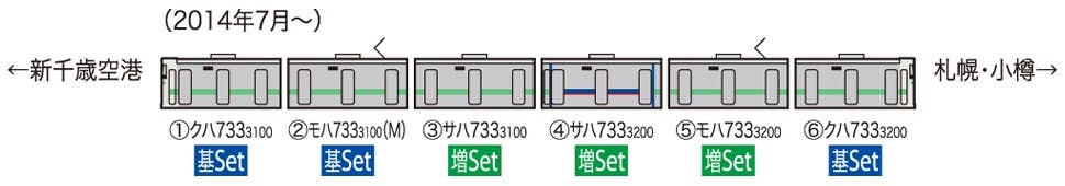 J.R. Series 733-3000 Suburban Train (Airport) Add-On Set | HLJ.com