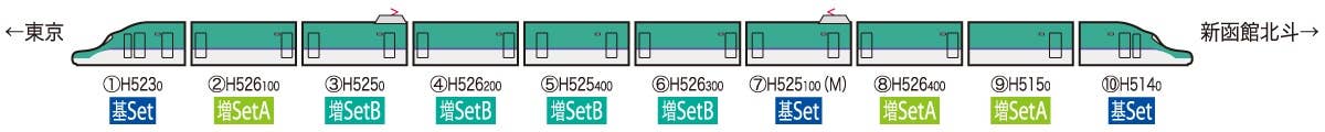 H5 Series Hokkaido Bullet Train Additional 4-Cars Set B | HLJ.com