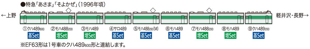 489 Series Express Train (Asama) Basic Set | HLJ.com