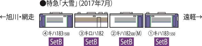 JR Series KIHA 183 Limited Express Diesel Train (Taisetsu) Set B (4 ...