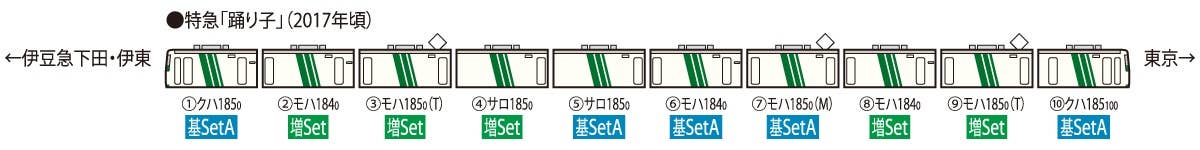 J.R. Series 185-0 Limited Express (Odoriko, Strengthened Obstacle ...