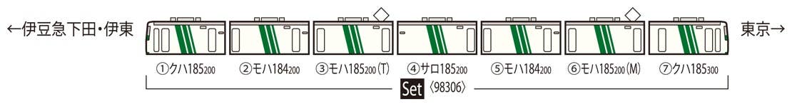 J.R. Series 185-200 Limited Express (Odoriko, Strengthened Obstacle ...