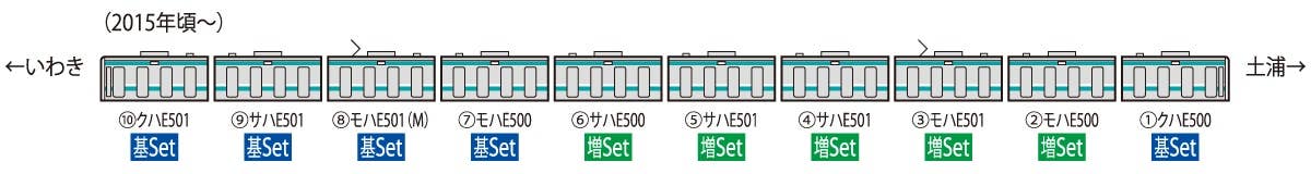 J.R. Series E501 Commuter Train (Joban Line) Add-On Set | HLJ.com