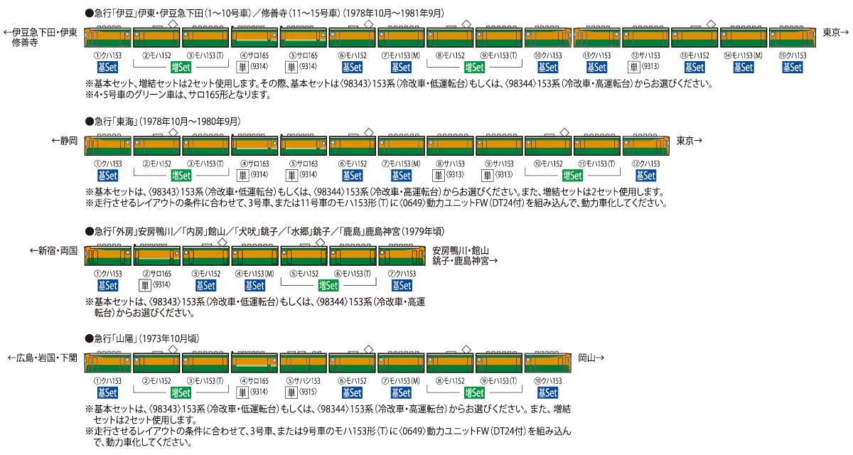 J.N.R. Series 153 Ordinary Express (Air-Conditioned, Low Cab) Basic Set ...