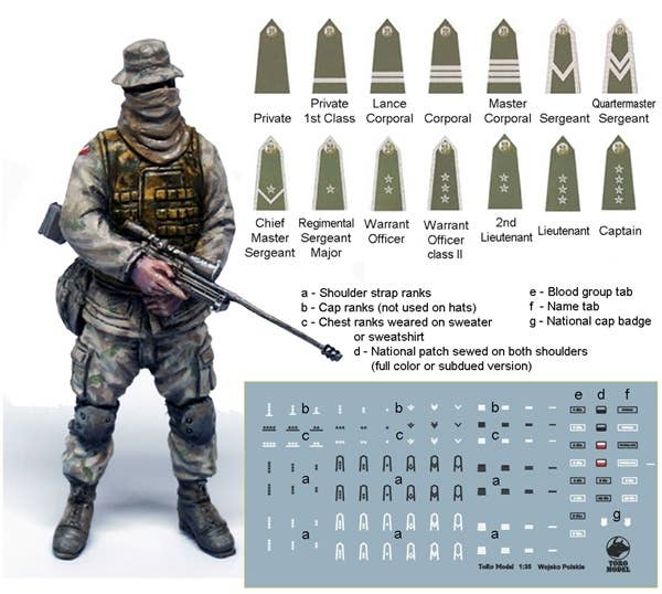 Polish Army Sniper Iraq 2003 | HLJ.com
