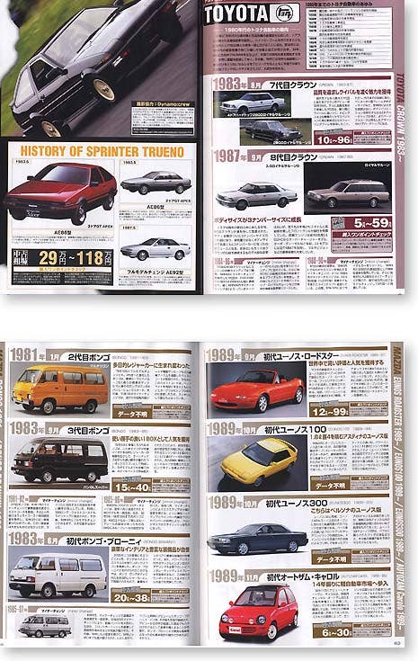 The Out of Production Car 1980-89 | HLJ.com